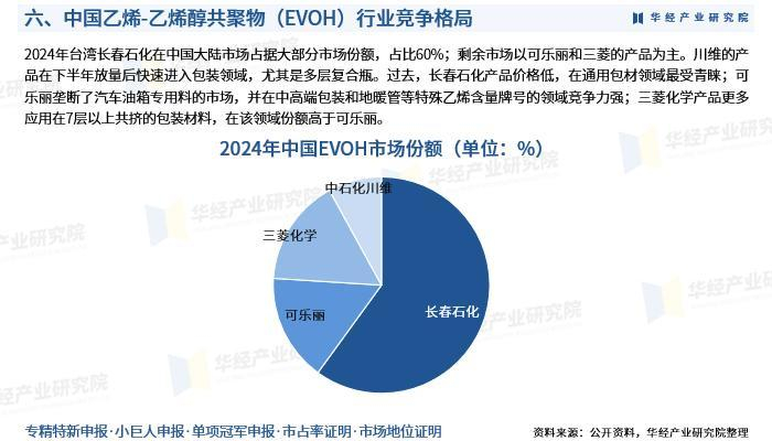 2025年中国乙烯-乙烯醇共聚物行业市场深度分析及投资战略咨询报告_手机新浪网