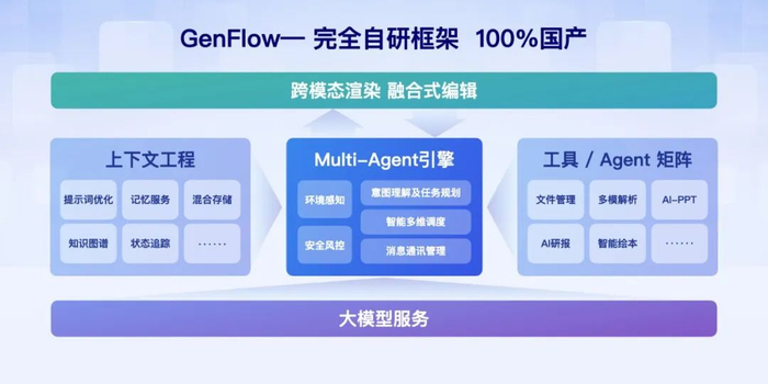 文库GenFlow 2.0！认领你的「AI专家团」_手机新浪网