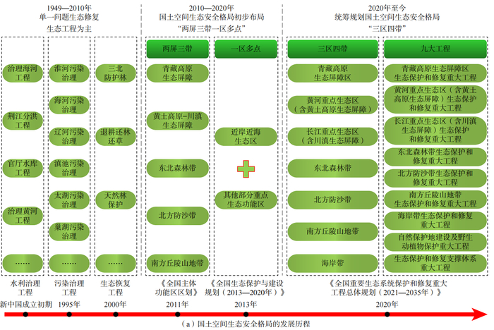 “三区四带”筑牢国家生态安全格局|可持续发展|生态保护|国土|空间|布局_手机新浪网