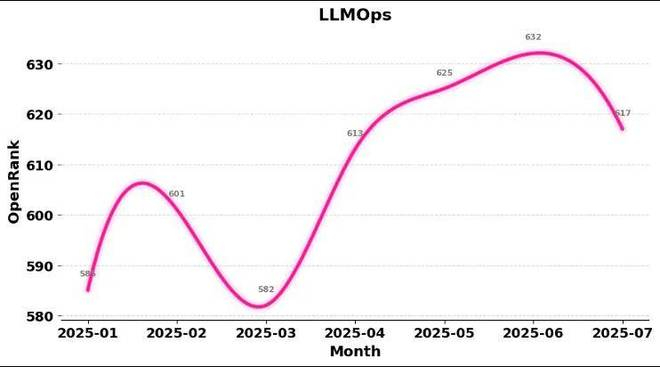 LLM开源2.0大洗牌：60个出局，AI Coding疯魔，TensorFlow已死|TensorFlow|模型|开源_新浪新闻