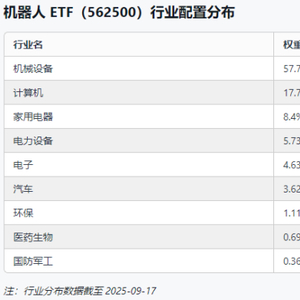 看E看 | T链机器人密集催化期来临，机器人ETF（562500）上涨1.58%_手机新浪网