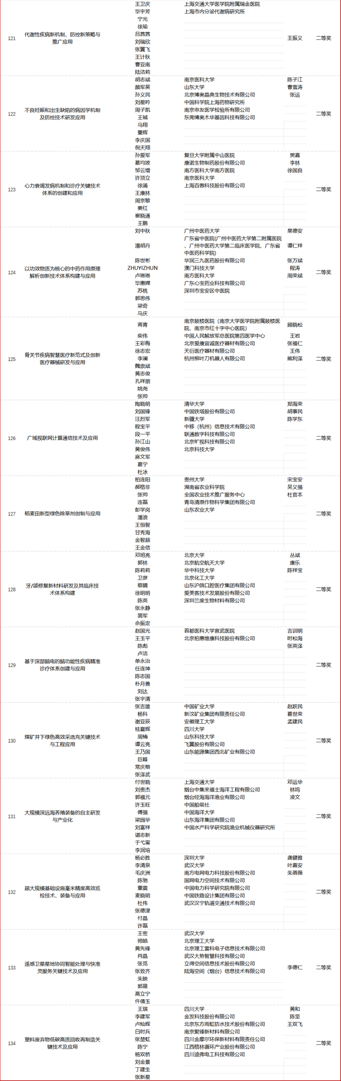 2025年度国家科学技术奖初评公示！附名单：60项自然科学奖、51项技术发明奖、134项技术进步奖_手机新浪网