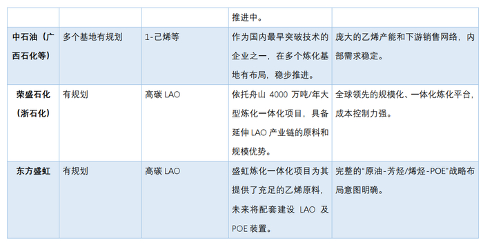 LAO 产业：年产能冲刺 150 万吨！__财经头条__新浪财经