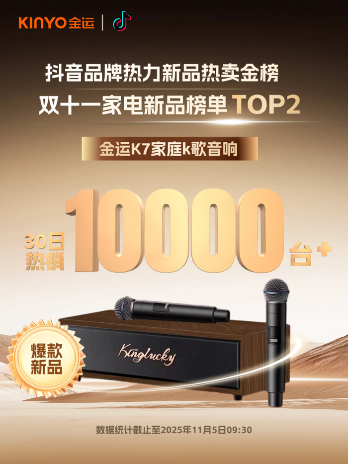 金运K7登上抖音双十一「品牌热力新品榜·家电新品」TOP2，智能音频赛道再添标杆_新浪新闻