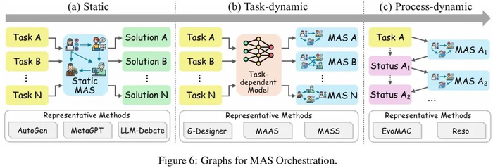IEEE | LLM Agent的能力边界在哪？首篇「图智能体 (GLA)」综述为复杂系统构建统一蓝图__财经头条__新浪财经