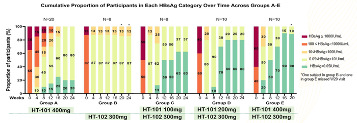 AASLD 2025 | 复健资本新药创新基金孵化企业星曜坤泽最新研究成果亮相发布__财经头条__新浪财经