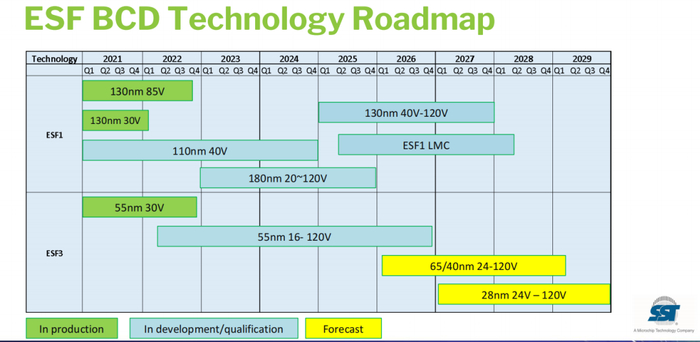 含嵌入式闪存（eFlash）IP 的Chiplet技术__财经头条__新浪财经