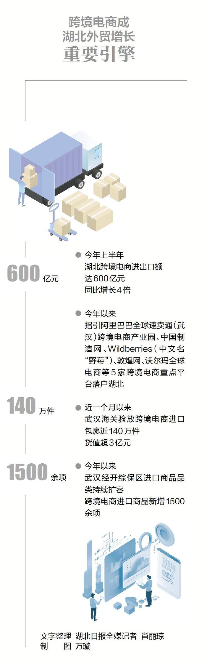 为什么“洋主播”在这里扎堆带货|主播|跨境电商|湖北省_新浪新闻