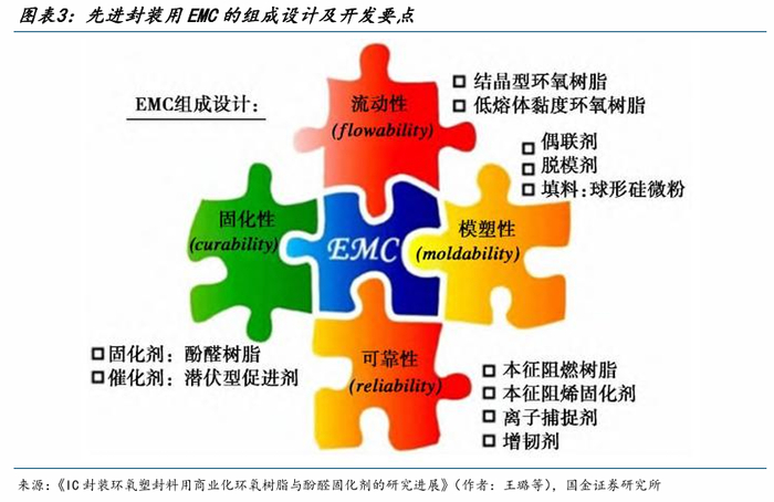 华海诚科｜深度研究：升级前夜，材料当先，HBM革新AI存储【国金新材料李阳团队】|emc|李阳|国金|AI|半导体_手机新浪网