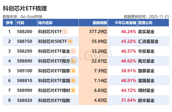 多只硬科技ETF获批、小米权重将升至恒科顶格...丨ETF大事件|ETF|芯片|AI|小米|ETF_手机新浪网