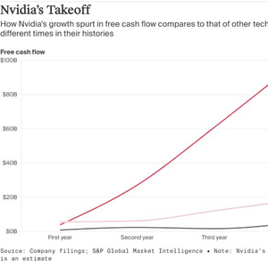 英伟达的疯狂账本：一边收割巨头，一边「包养」OpenAI_手机新浪网