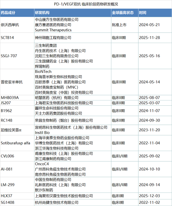 一炮双响！科伦博泰 ITGB6 ADC 13.3亿美元出海，同时引进 PD-1/VEGF 双抗|科伦|西单|临床|药物|博泰_新浪新闻