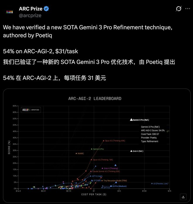6位前DeepMind老将打造「AI指挥官」，一半成本刷新SOTA__财经头条__新浪财经