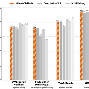 小米网页 AI 聊天服务上线，MiMo-V2-Flash 模型官宣“代码能力超过所有开源模型”|小米|AI|推理|it之家|小米_手机新浪网