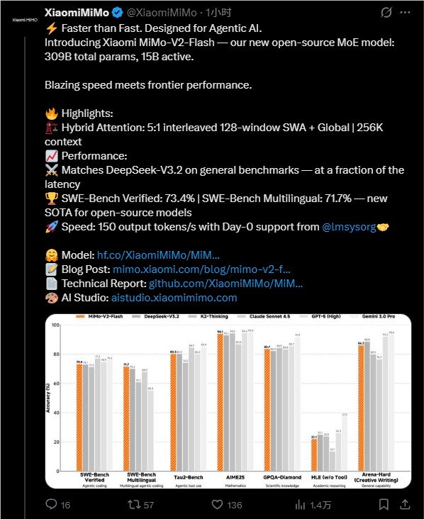 小米发布并开源MiMo-V2-Flash大模型|小米|智能体|推理|AI|小米_手机新浪网
