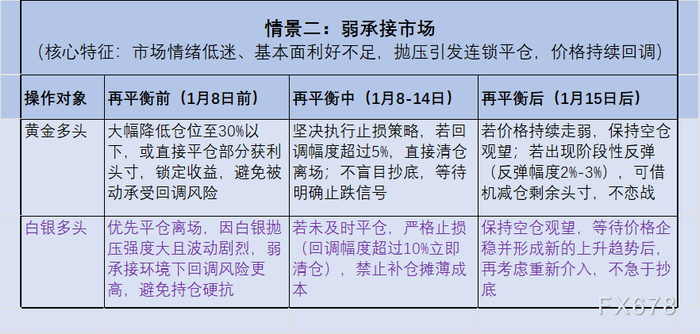 黄金白银将被集中抛售？BCOM再平衡有多大风险？纸老虎or空头战神？__财经头条__新浪财经