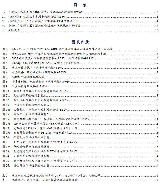【开源北证科技新产业】自建电厂成美国AIDC趋势，北证电力设备与特种材料迎机遇No.102|电网|市盈率|广信科技|民士达|易方达北证50成份 ...