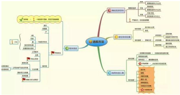 A股：科技题材异动频频，19只5G、芯片、半导体细分领域龙头股有望再度翻番，今年赚钱就靠它们__财经头条__新浪财经