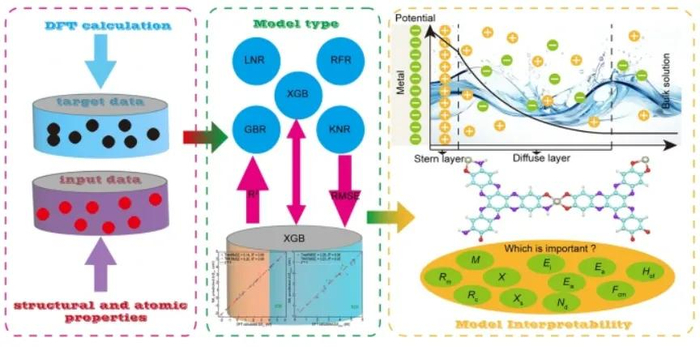 Rare Metals 专题上新：电催化能源转化|cat|Arc|新文|稀有金属|来源_新浪新闻