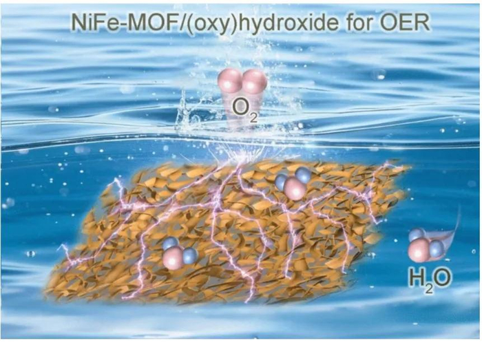 Rare Metals 专题上新：电催化能源转化|cat|Arc|新文|稀有金属|来源_新浪新闻