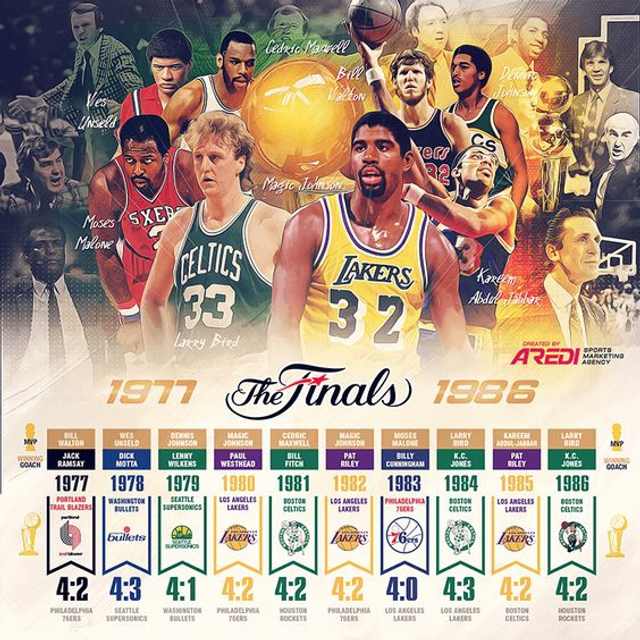 NBA简史！7张图看完NBA70年历史！谁会是下一个十年的统治者_新浪图片