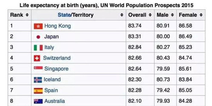 身材与寿命有没有关系？怎样跑步更益于长寿_手机新浪网