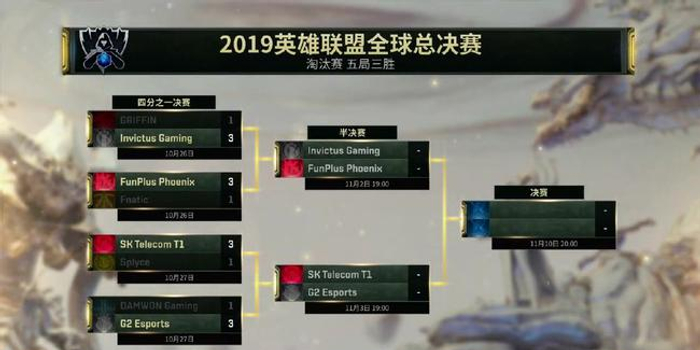 S9半决赛对阵：IG对决FPX迎LPL德比 SKT血战G2_手机新浪网