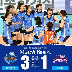 韩国女排KOVO杯4强出炉 陈馨彤助IBK企业银行晋级_手机新浪网