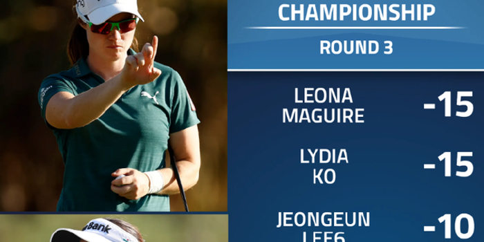 CME巡回锦标赛马奎尔与高宝璟领先54洞 林希妤T22_手机新浪网