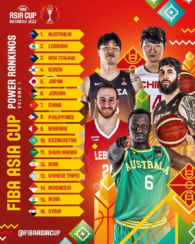 FIBA亚洲杯实力榜：韩国第4日本第5 中国仅第7_手机新浪网