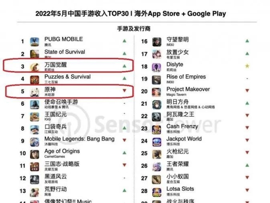 米哈游C位、莉莉丝“透明”，既生瑜何生亮？|米哈游|莉莉丝|万国觉醒|原神_手机新浪网