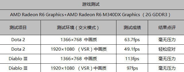 轻松4K 测六代APU高清影音本联想S41-75_手机新浪网