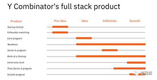 YC孵化器如何做到6000亿美元总价值？万字长文详解！_手机新浪网