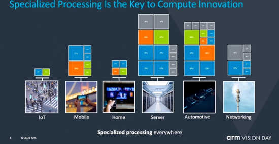 10年重大更新！对决英特尔，ARM v9架构正式发布_手机新浪网