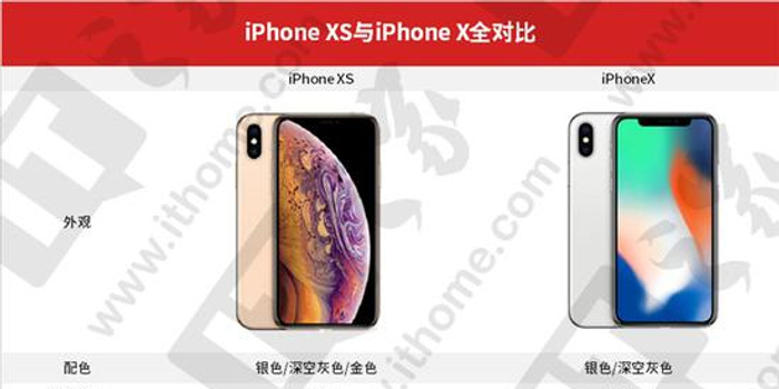苹果iPhone XS与iPhone X全面对比_手机新浪网