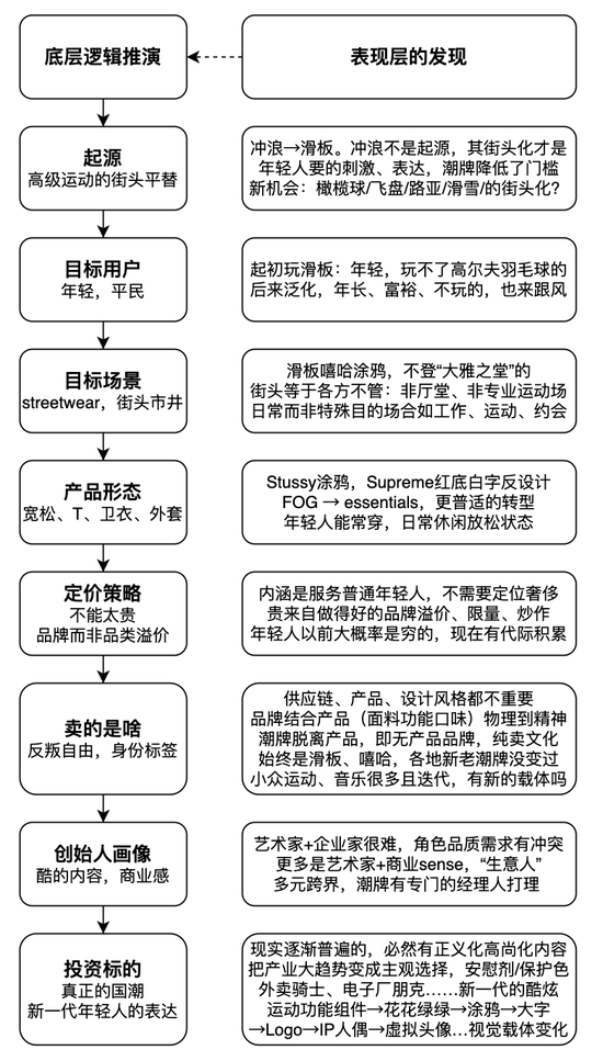 青山资本：潮牌的定义、历史与机会_手机新浪网