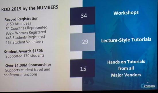 KDD 2019大奖出炉！华人博士勇夺最佳论文_手机新浪网