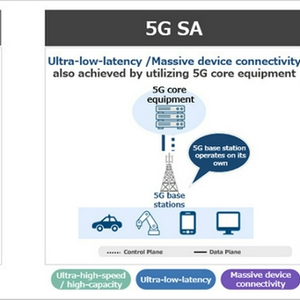 日本软银开始提供该国首个5G SA商用网络_手机新浪网