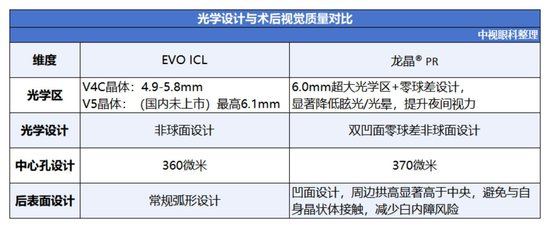 业界首份，中视眼科专家团解读 龙晶晶体对比ICL晶体全面性分析报告|眼科|近视_新浪健康_新浪网
