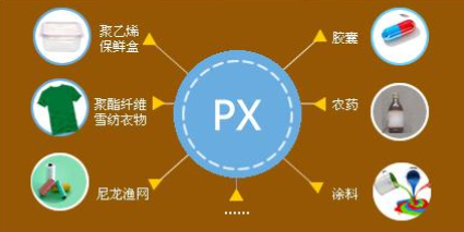 PX项目再爆炸：公众抗议的PX究竟是什么？_手机新浪网