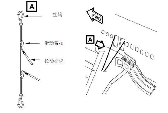 你会打开A320翼上紧急出口吗