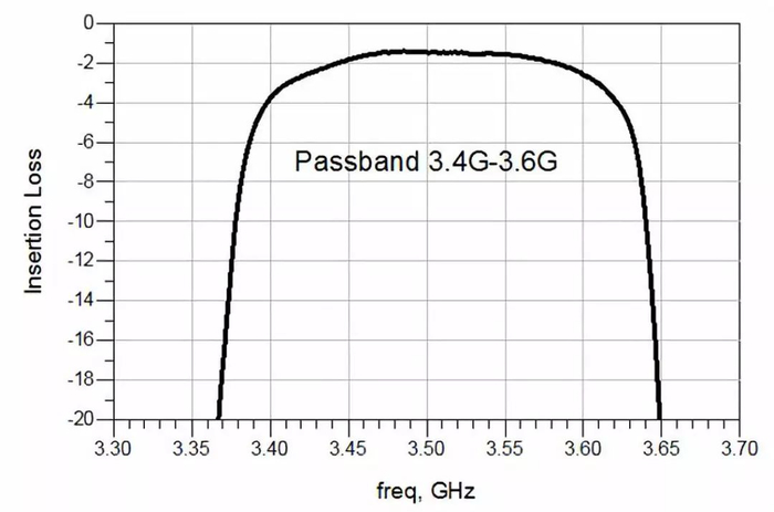 诺思发布5G n41频段与3.5GHz滤波器__财经头条__新浪财经