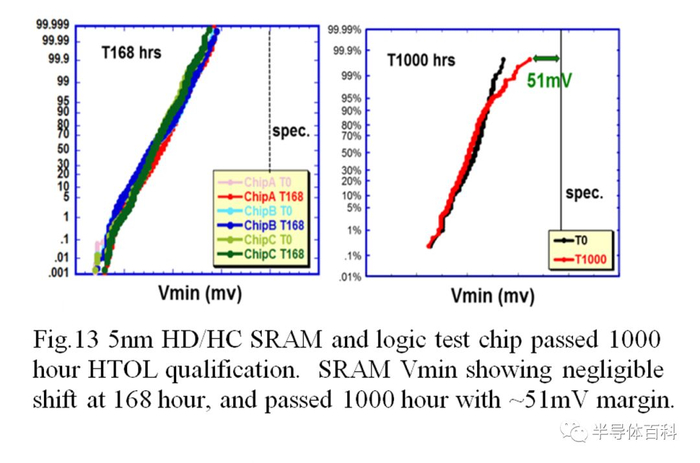 台积电5nm工艺详细解读|CPP_新浪新闻