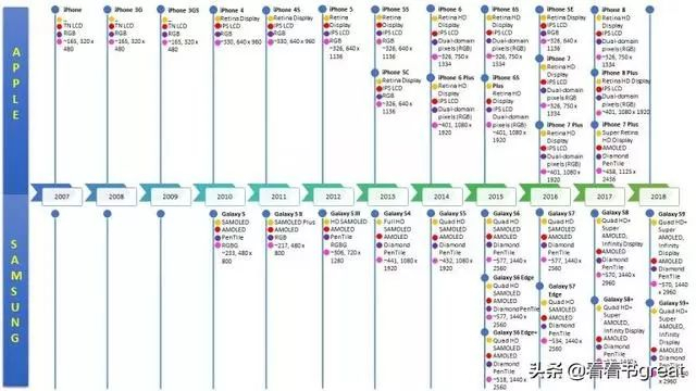PenTile技术 - OLED技术的基石|OLED|像素|蓝色_新浪新闻