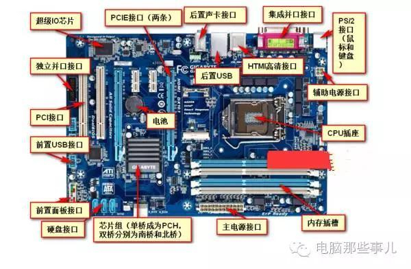 电脑主板上的插槽都是做什么的，你知道么？