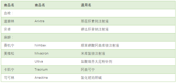 原创 | 胃口大开！Aspen宣布3.7亿美元买下GSK麻醉药业务|