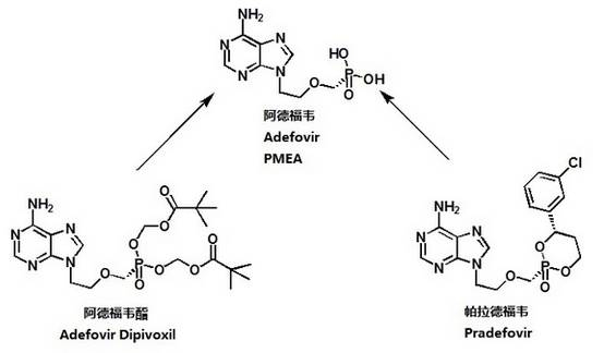 国内乙肝药物有进展了没？