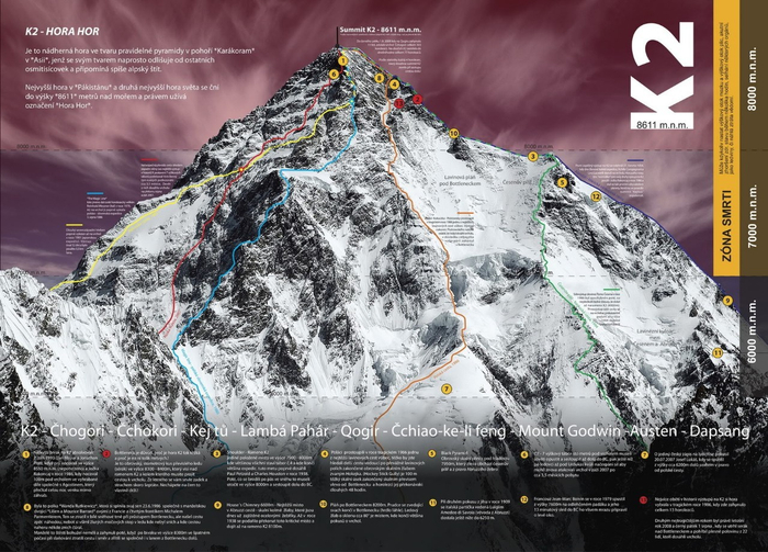 登山者的终极梦想，K2有多难？