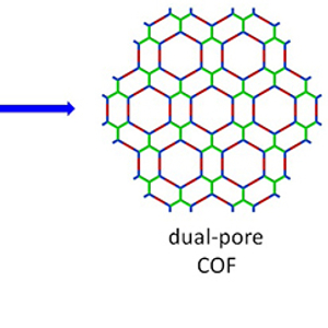 复杂二维异孔COFs构筑及COF-to-COF转化研究获进展_手机新浪网