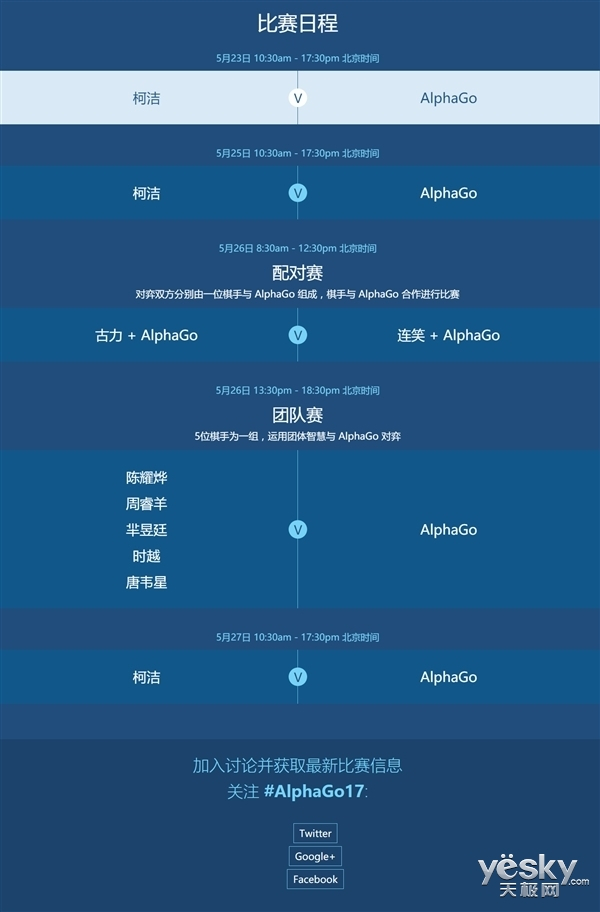 AlphaGo与柯洁较量后 还将对决5位顶级高手__财经头条__新浪财经